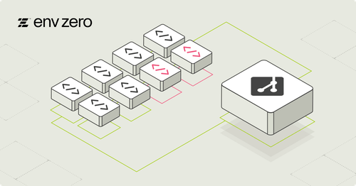.gitignore Command Guide: Practical Examples and Terraform Tips | env zero